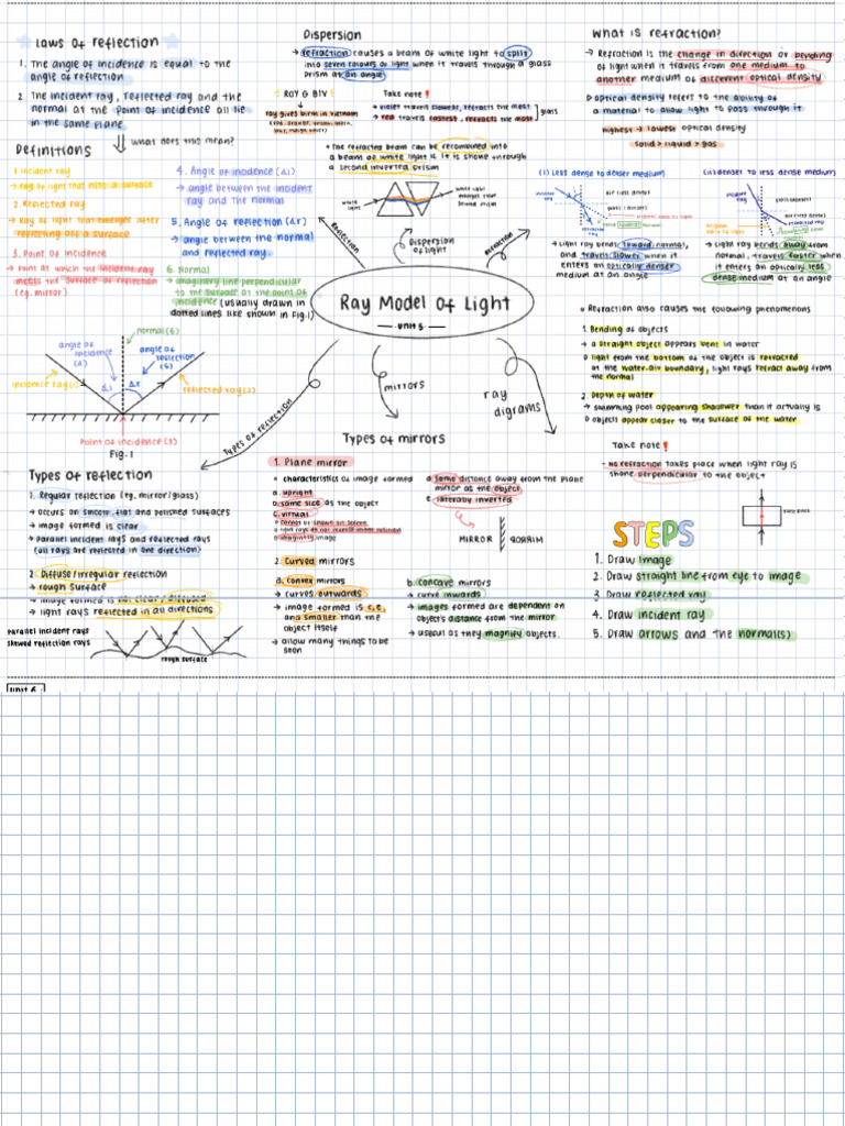 Ray model of light | PDF