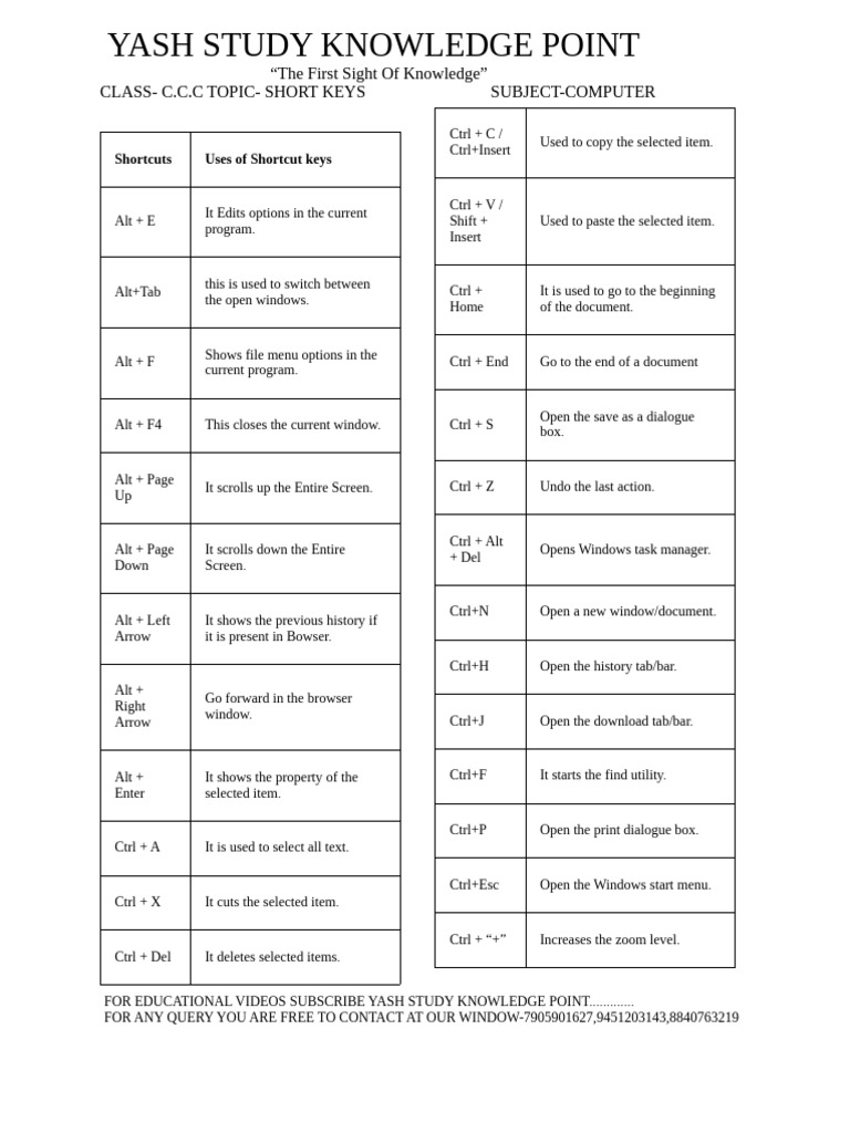 Short Keys | PDF