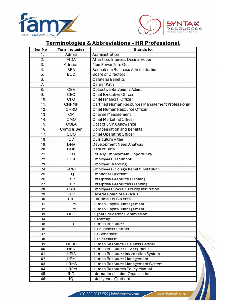 HR Terms & Abbreviations Guide | PDF | Cost Of Living | Human Resource ...
