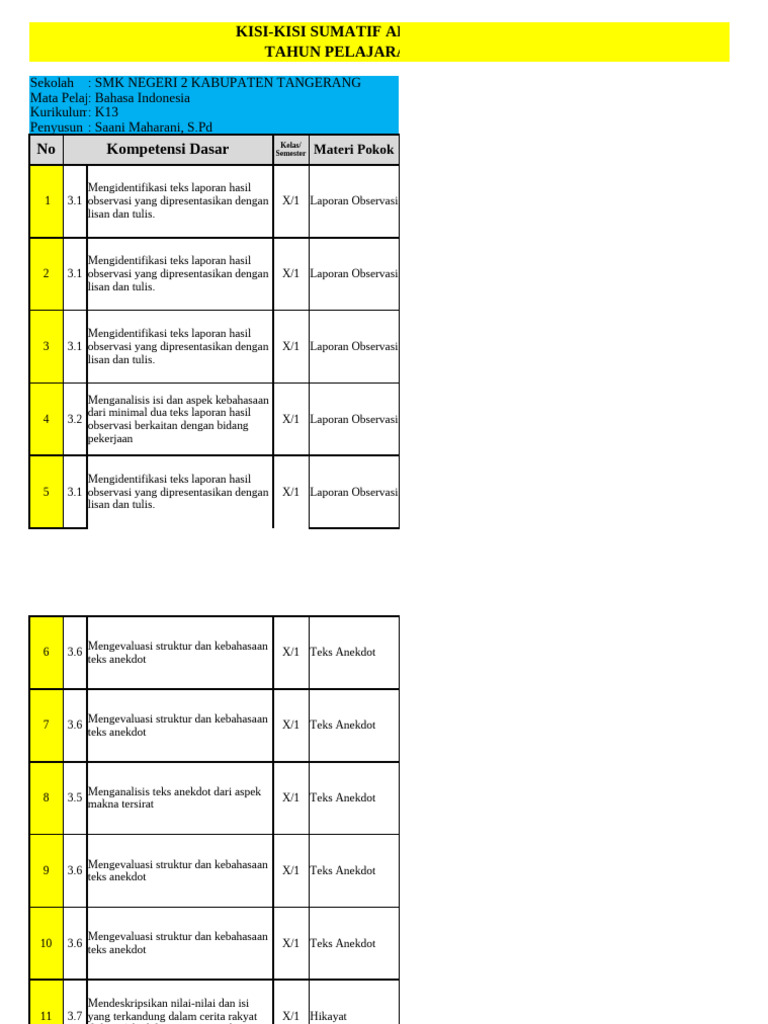 Kisi Kisi Bahasa Indonesia Kelas 10 (Semua Jurusan) Pas Genap 2023-2024 | PDF