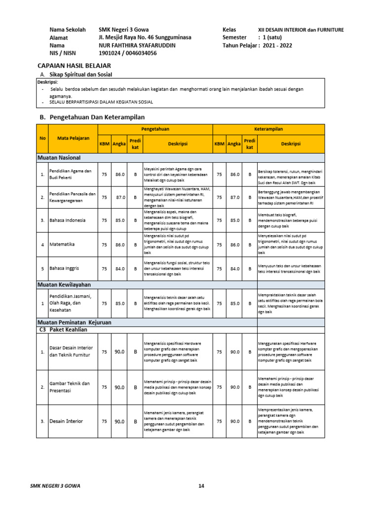 Fathira Semester 5 | PDF