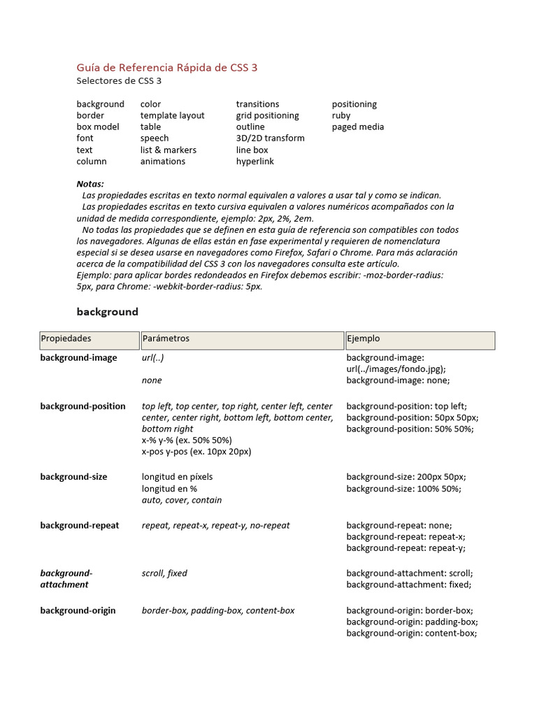 Guia de Referencia Rapida de CSS 3 | PDF