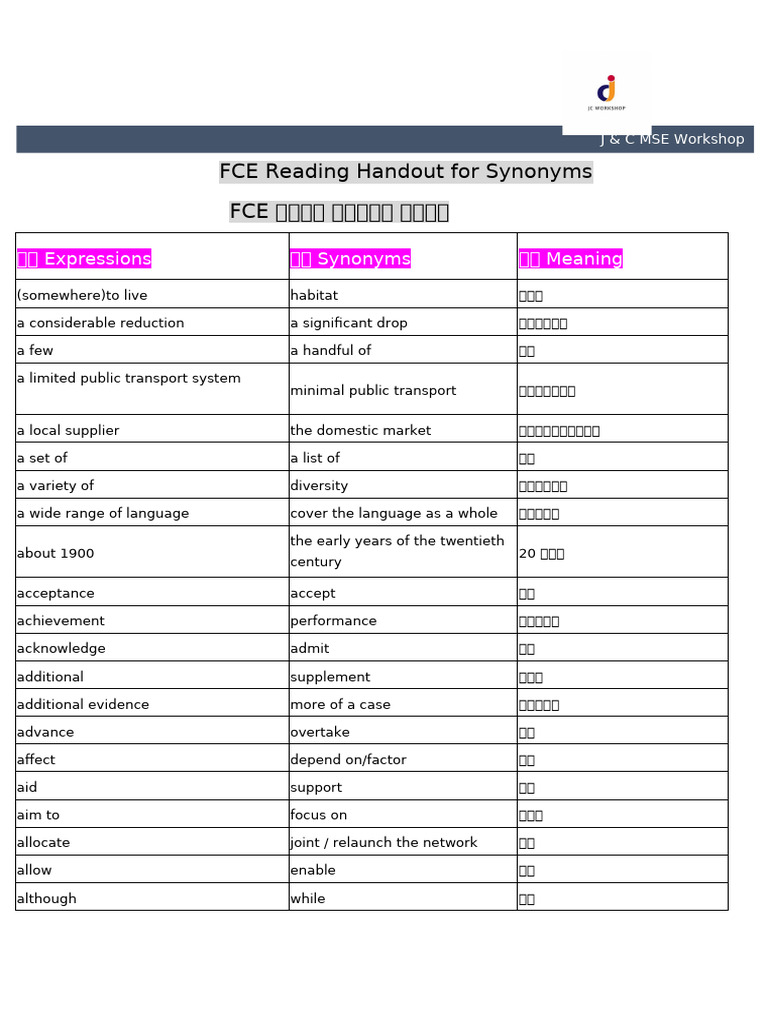 FCE Reading Handout For Synonyms | PDF