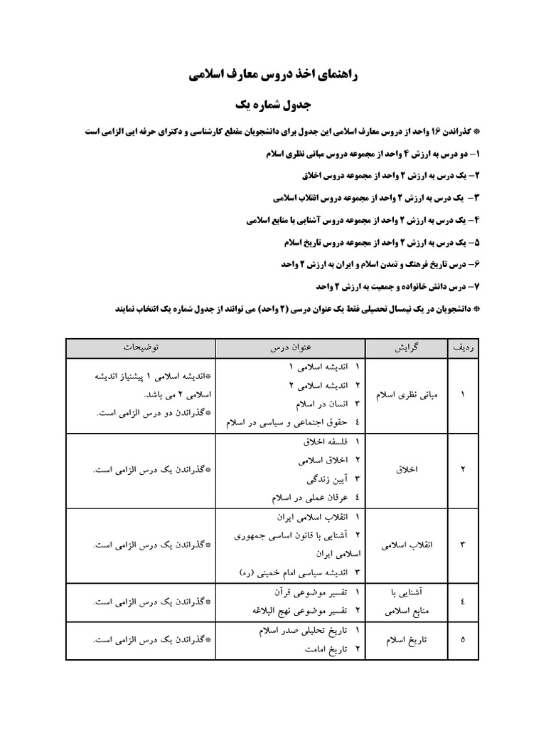 چارت جدید معارف Pdf