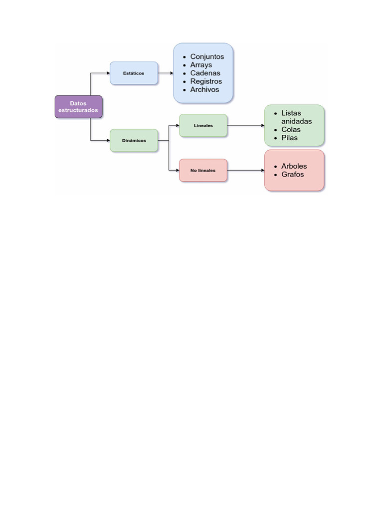 Esquema Python Definiciones | PDF