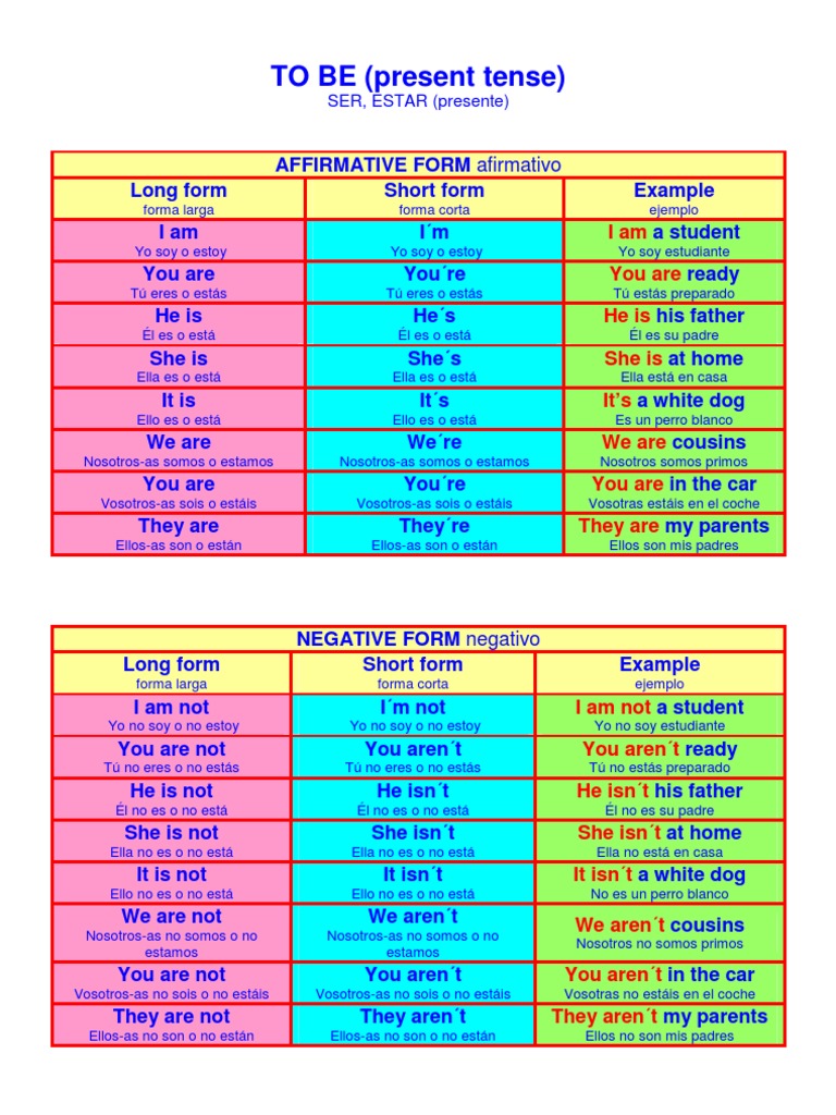 Uso del verbo "to be" en presente | PDF | Lingüística | Idiomas