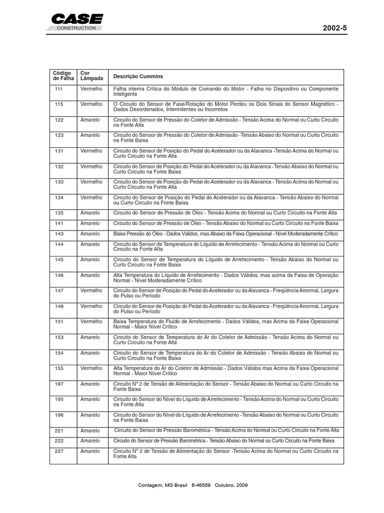 Código de Erros CASE | PDF