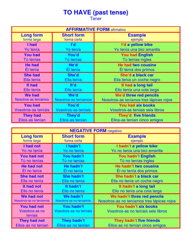 Pasado Simple del Verbo "Have" | PDF | Entretenimiento (general) | Idiomas