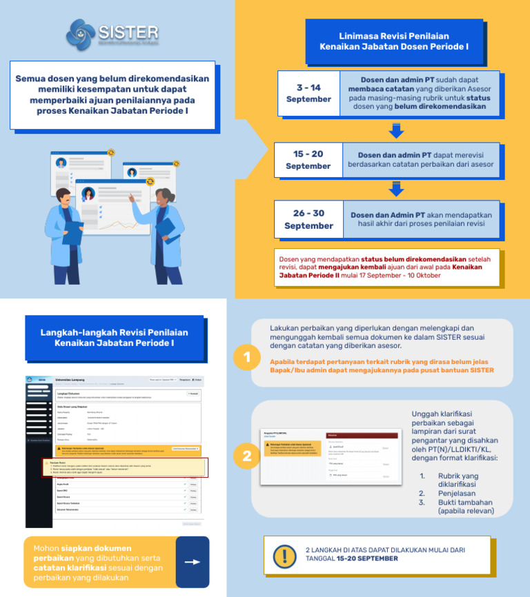 Linimasa Dan Alur Revisi Hasil Penilaian Kenaikan Jabatan Periode Ia | PDF