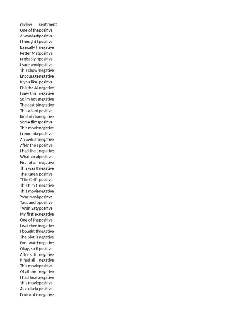 IMDB Dataset Sample | PDF