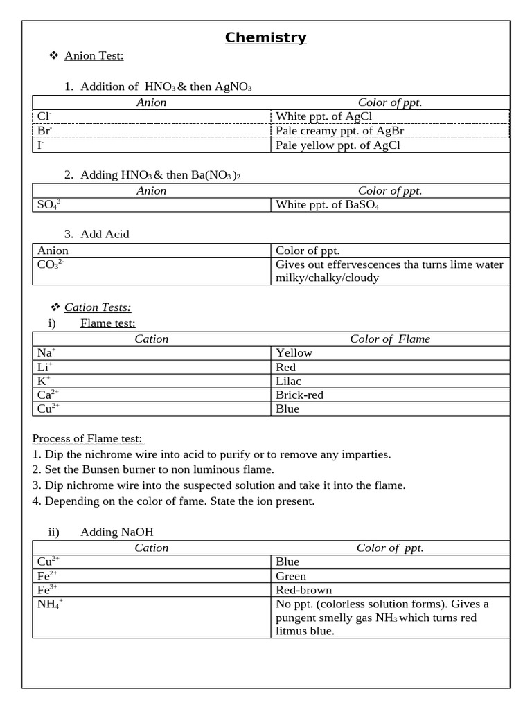 Chemistry Class 7 Notes | PDF