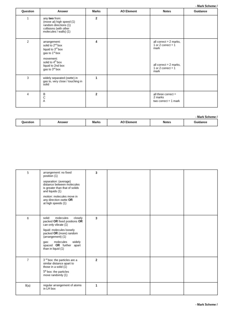 Year 9 Particle Model & Pressure Exercises Ms | PDF | Gases | Liquids Year 9 Particle Model & Pressure Exercises Ms | PDF | Gases | Liquids