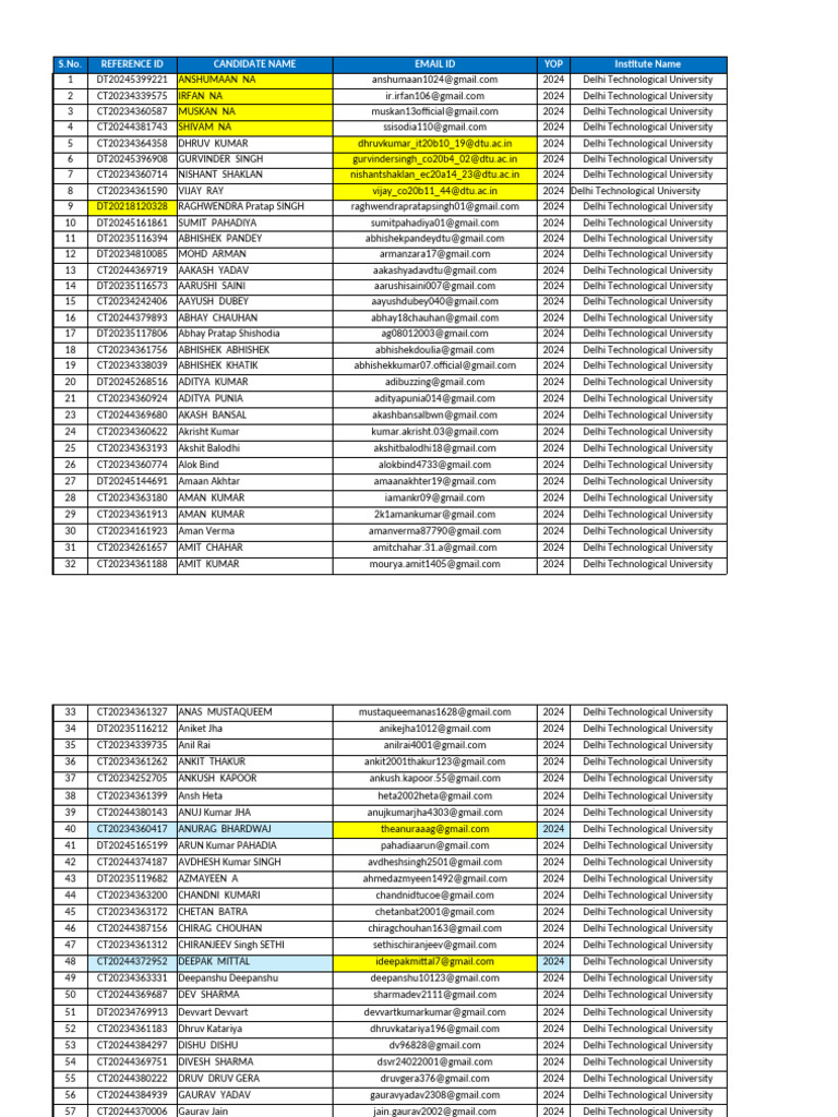 Dtu Shortlists - Tcs NQT Hiring - Fy'24 | PDF