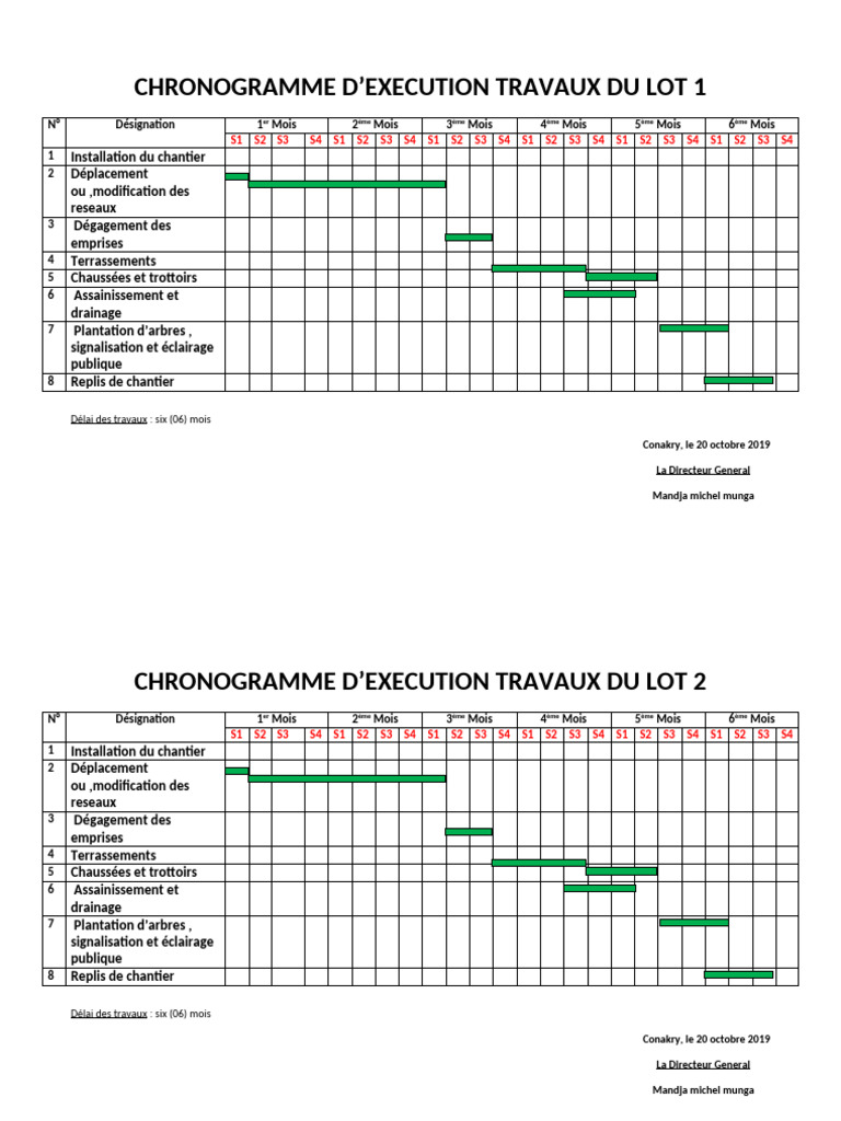 Chronogramme D | PDF