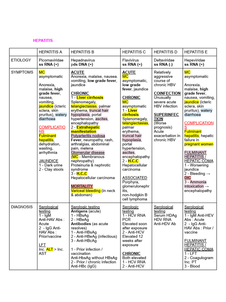 All PDF Infectious Diseases | PDF