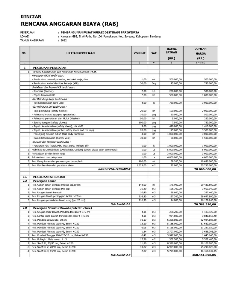 Rab PKDP - Bandung | PDF