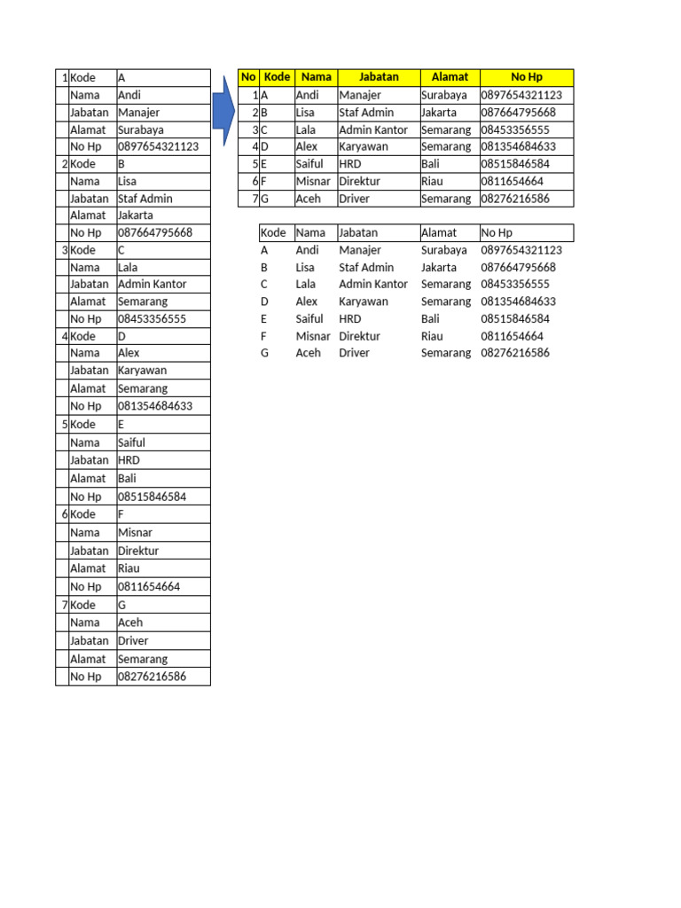 Vlookup 2 Kriteria Row Dan Collum Short | PDF