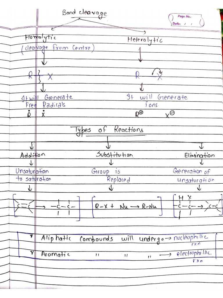 Types of reactions(organic chemistry) | PDF
