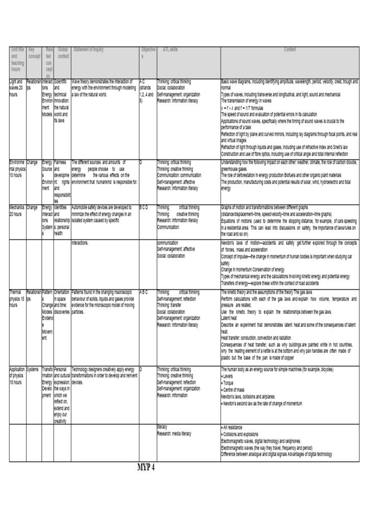 IB Physics Corriculum MYP 4 | PDF