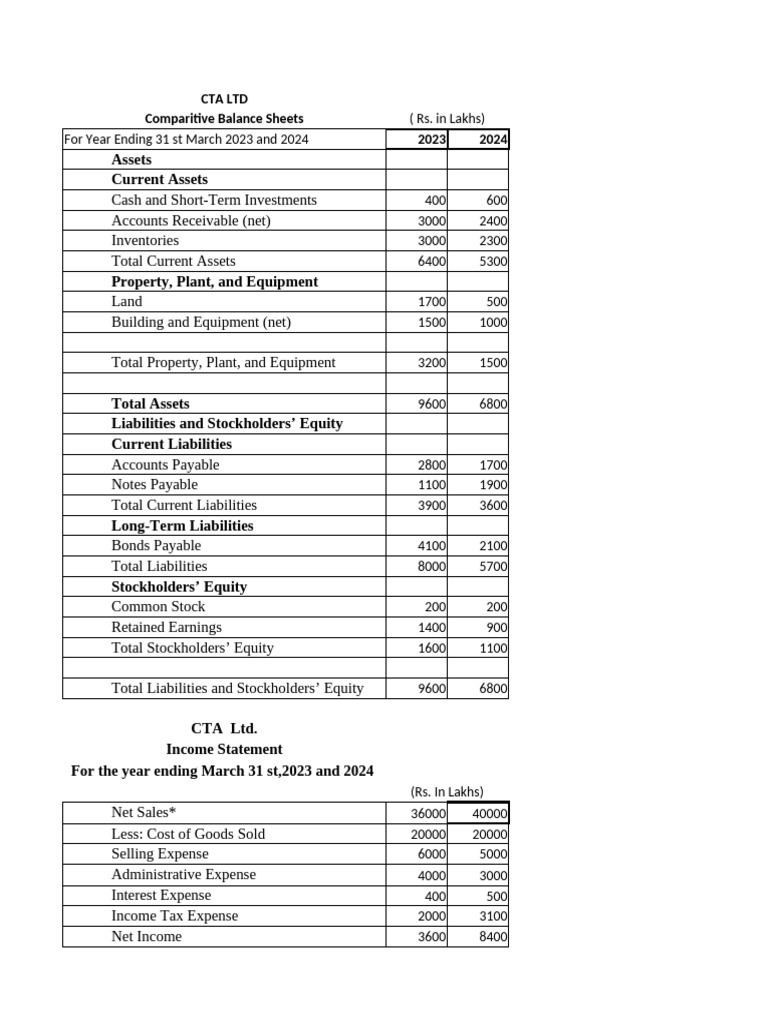QP2 340L Question 2 | PDF