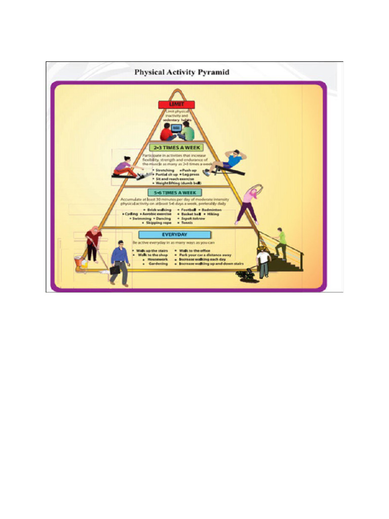 physical activity pyramid | PDF