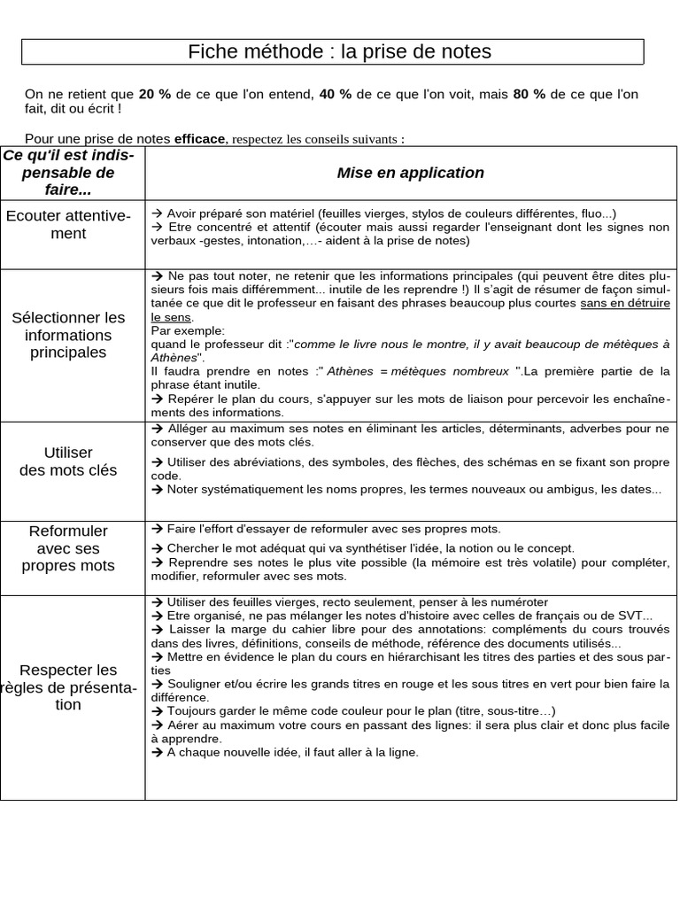 La Prise de Notes 2Nd | PDF