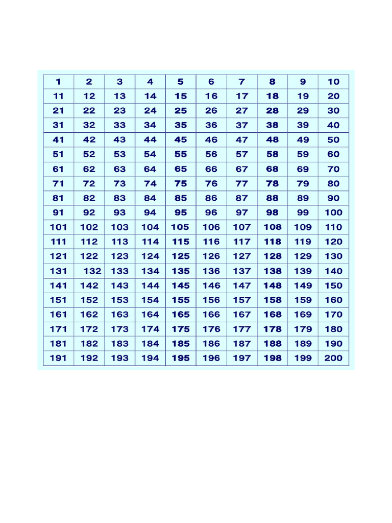 Printables 200 Numbers Charts - 104921.png | PDF