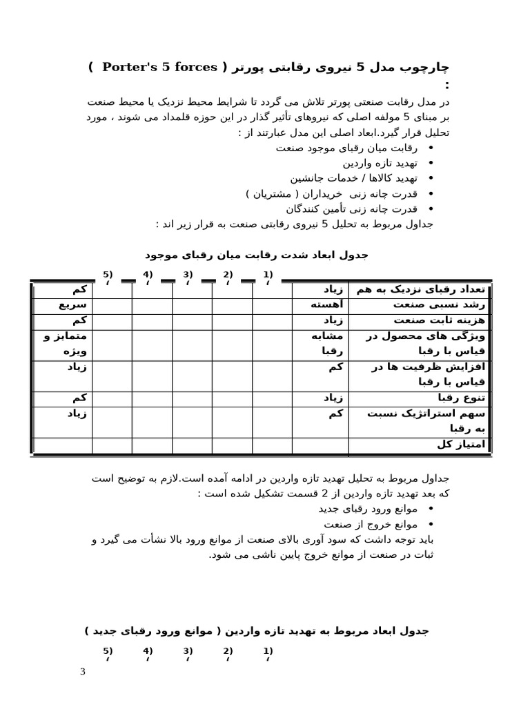 Porter's 5 Forces Model (Checklists) | PDF
