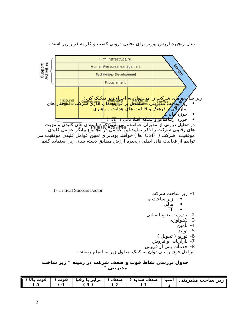 Porter's Value Chain (Checklist) | PDF