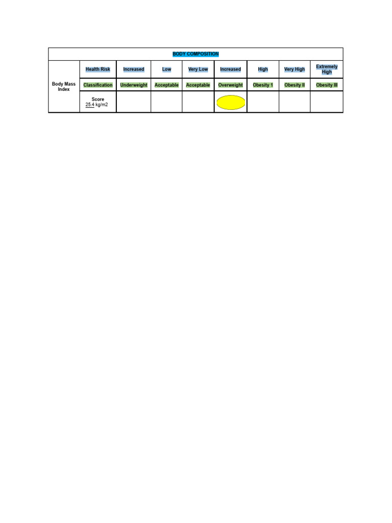 Module 1 (Assessment) | PDF