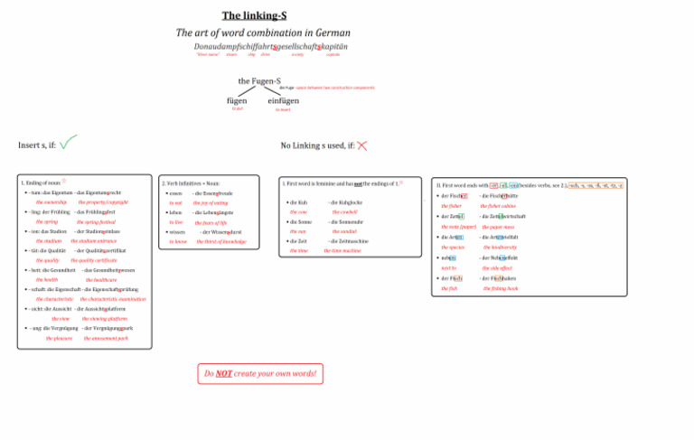 Linking S in The German Language | PDF