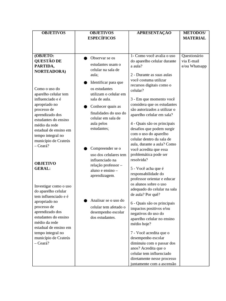Roteiro CORRIGIDO de Entrevista - KAROL | PDF