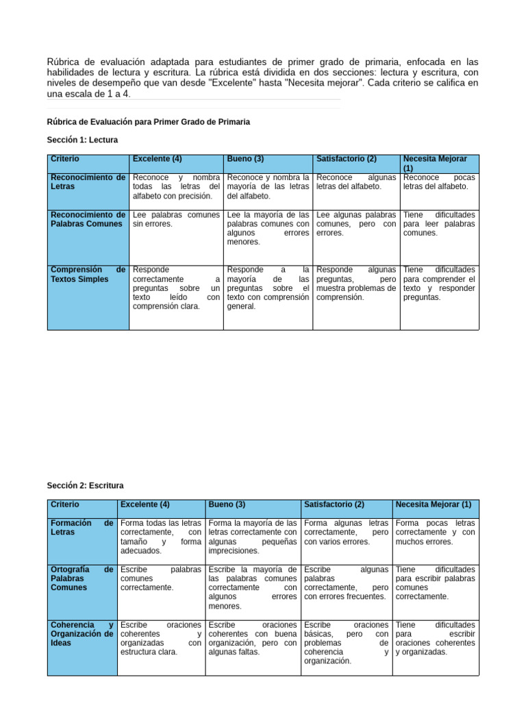 Rúbrica de Evaluación Lectoescritura 1° Grado | PDF | Rúbrica ...