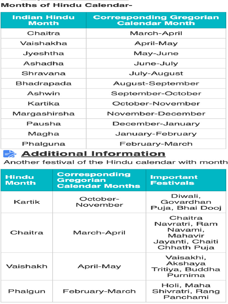 Hindu Months | PDF