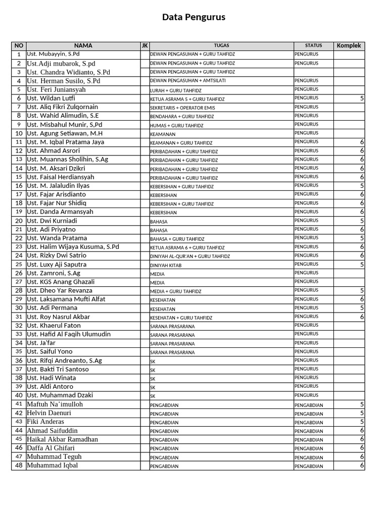 Template Data Pengurus 24 | PDF