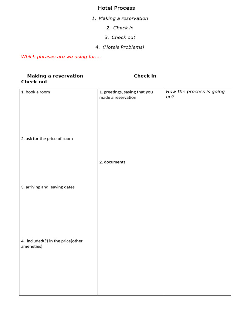Hotel Process | PDF