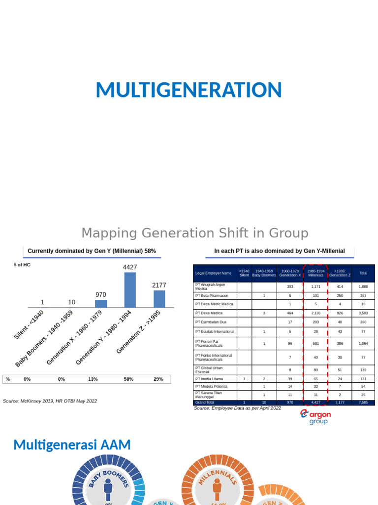 01 Tim Work Multigeneration | PDF