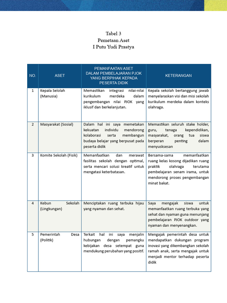 Tabel 3 - Pemetaan Aset I Putu Yudi Prastya | PDF