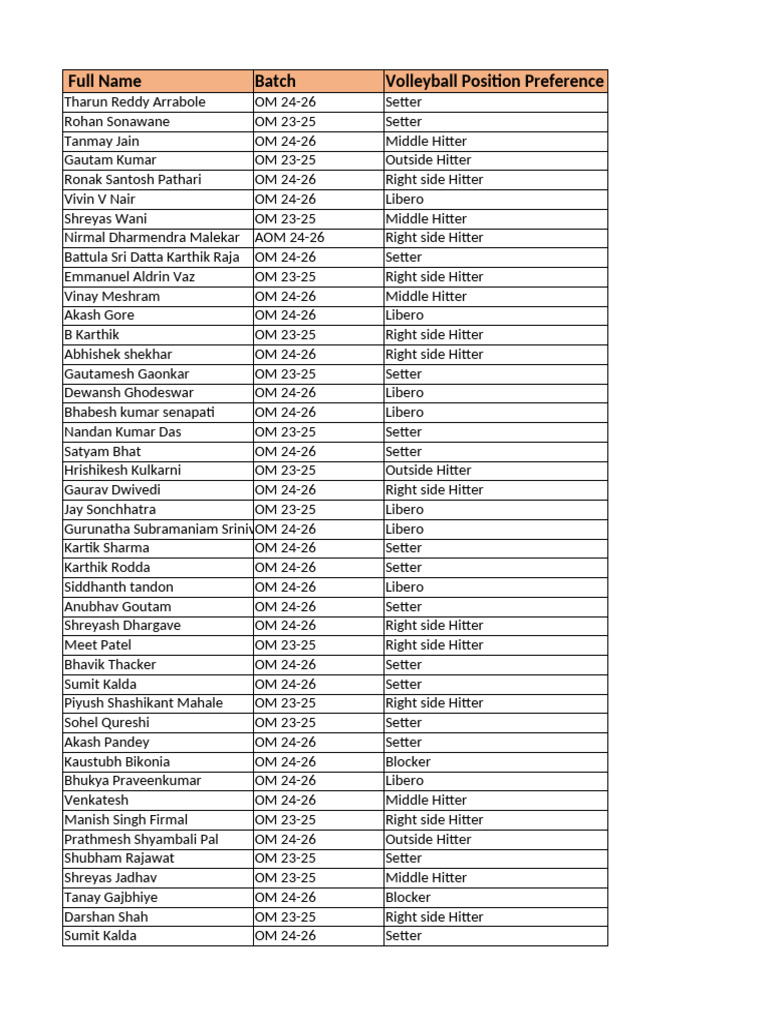 Volleyball Players List-Lakshya 2024 | PDF
