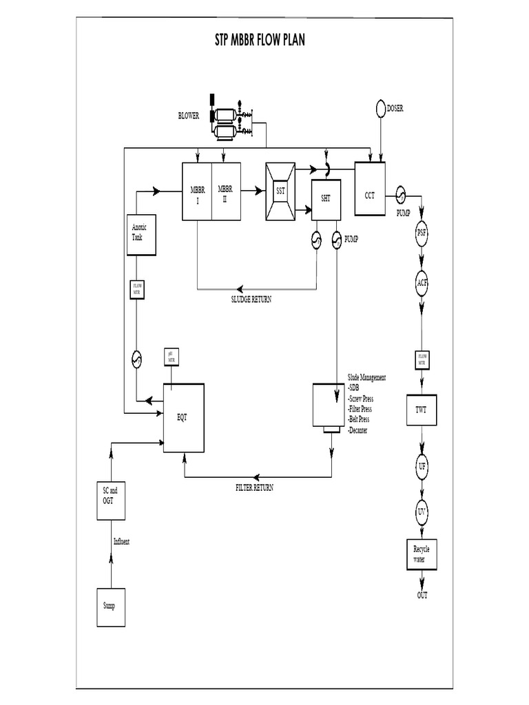 STP MBBR FLOW with anoxic tank (2) | PDF