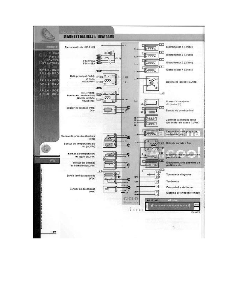 Esquema Injeção VW IAW 1AVB | PDF