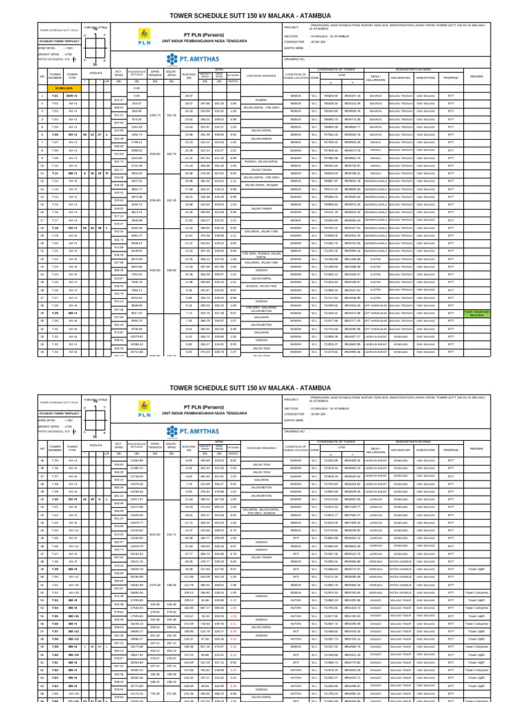 Tower Schedule Sutt 150kv Malaka - Atambua r200524-1 | PDF