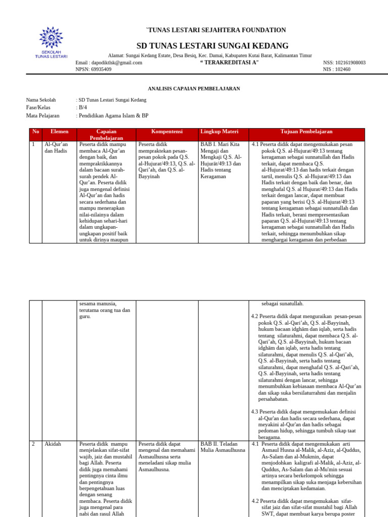 Analisis_CP_KELAS_4_(PAI)_014819 | PDF