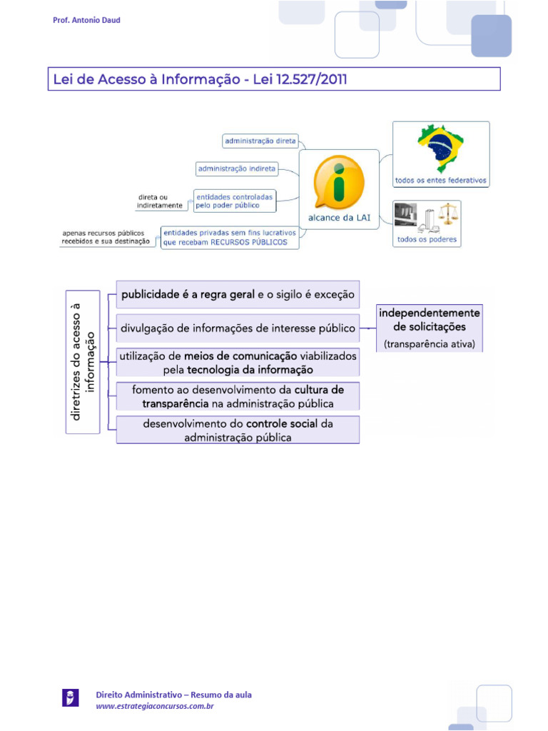 Lei de Acesso À Informação - Lei 12.527/2011: Direito Administrativo ...