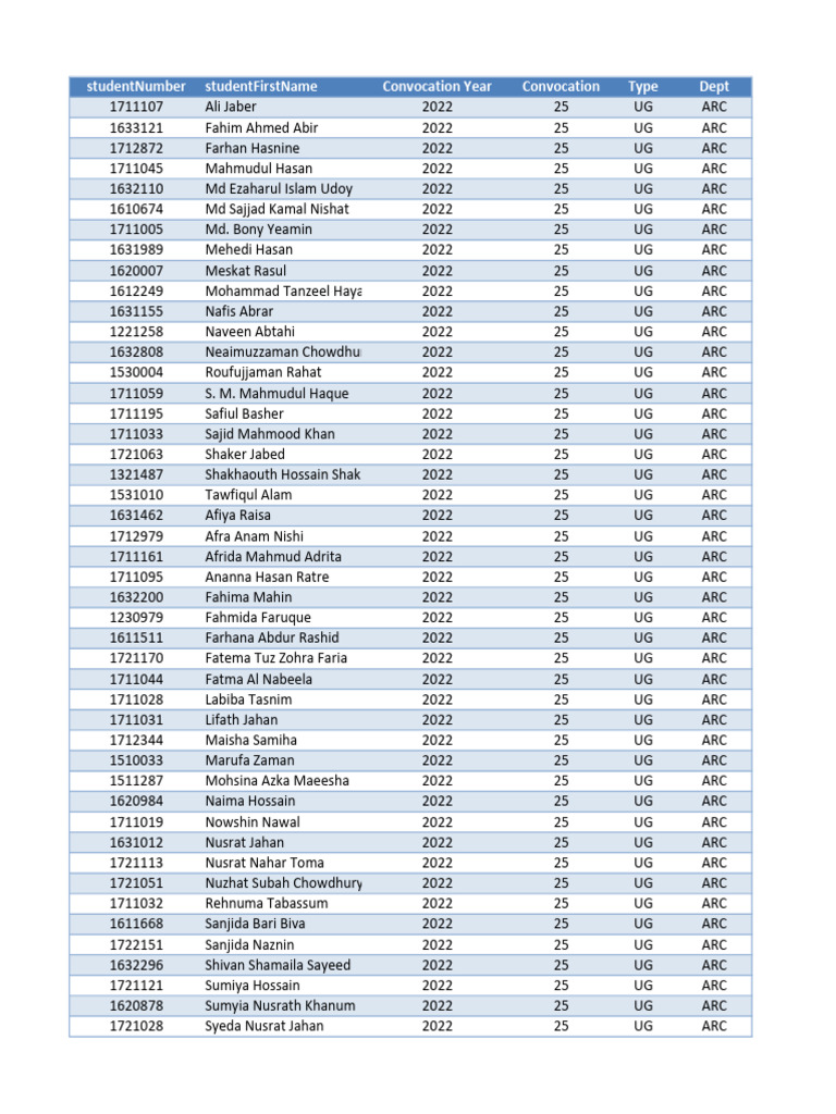 Convo 25 Student List | PDF