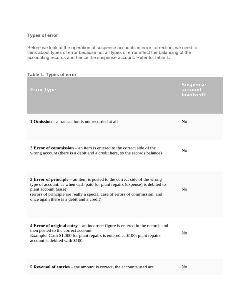 Recitification of Errors - Use of Suspense Ac | PDF