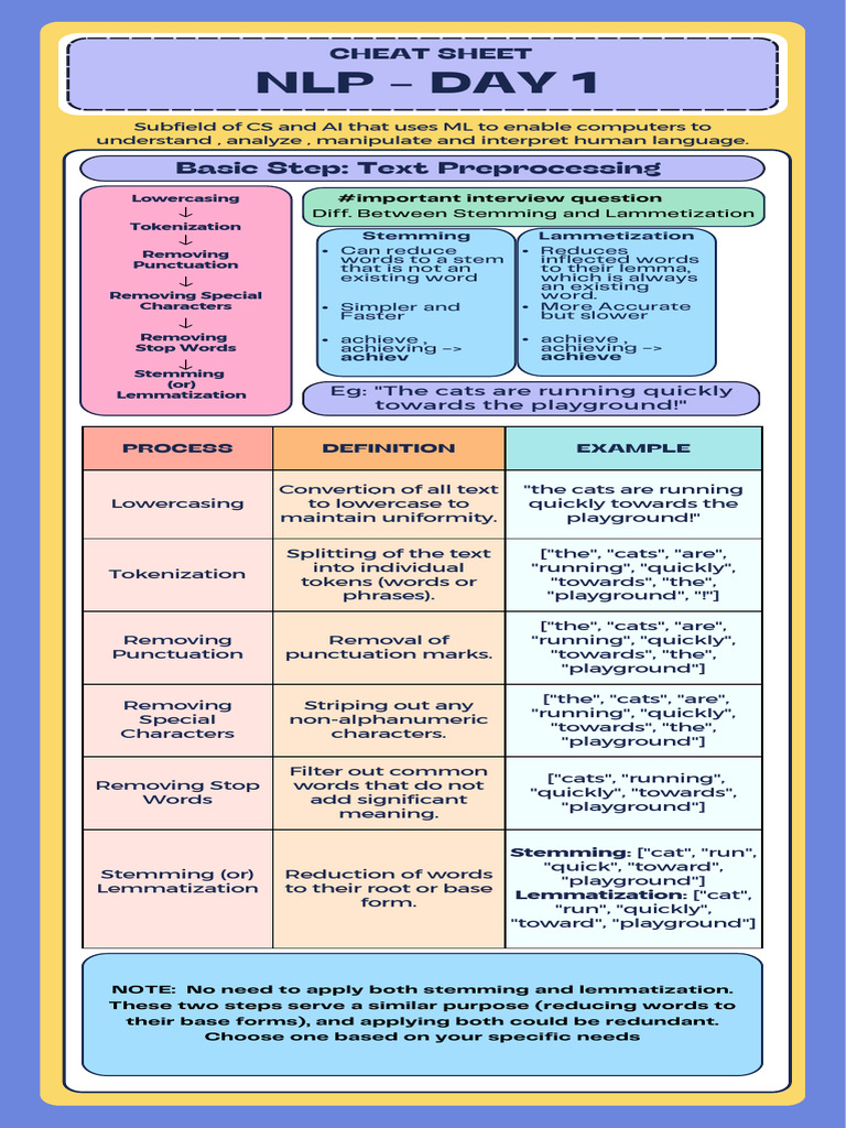 NLP-Preprocessing - 1 | PDF