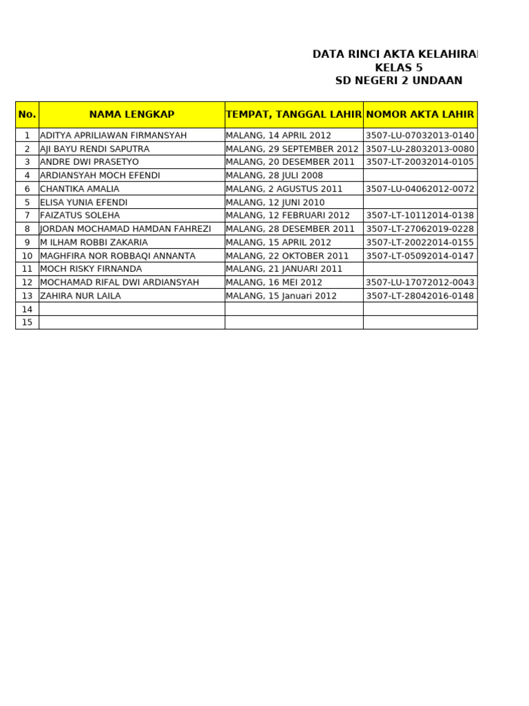 Data Rinci Akta Kelahiran | PDF