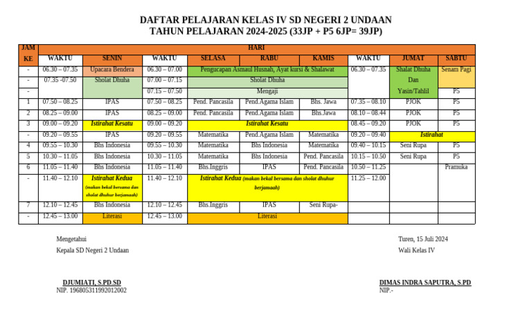 Daftar Pelajaran Kelas 5 Tapel 2024-2025 | PDF