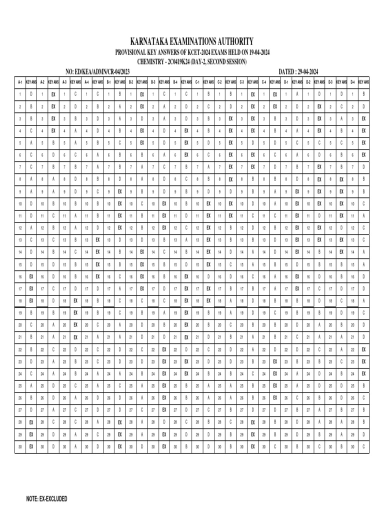 KCET Answer Key 2024 Chemistry | PDF